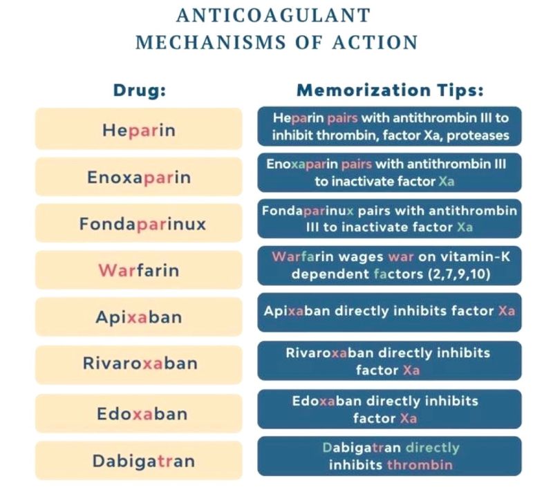 Zeeshan Ahmed Khattak on LinkedIn: Anticoagulants Zeeshan Ahmed Khattak on LinkedIn: Anticoagulants