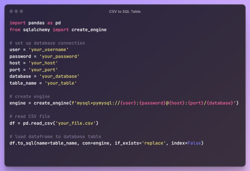 Shreekant . on LinkedIn: #dataengineering #database #automation #pandas ... Shreekant . on LinkedIn: #dataengineering #database #automation #pandas ...