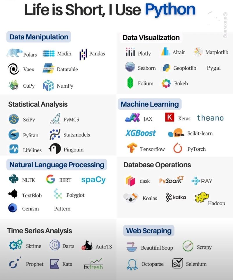 #python #datascience #machinelearning #ai #tech #coding | Joshua Nwachukwu #python #datascience #machinelearning #ai #tech #coding | Joshua Nwachukwu