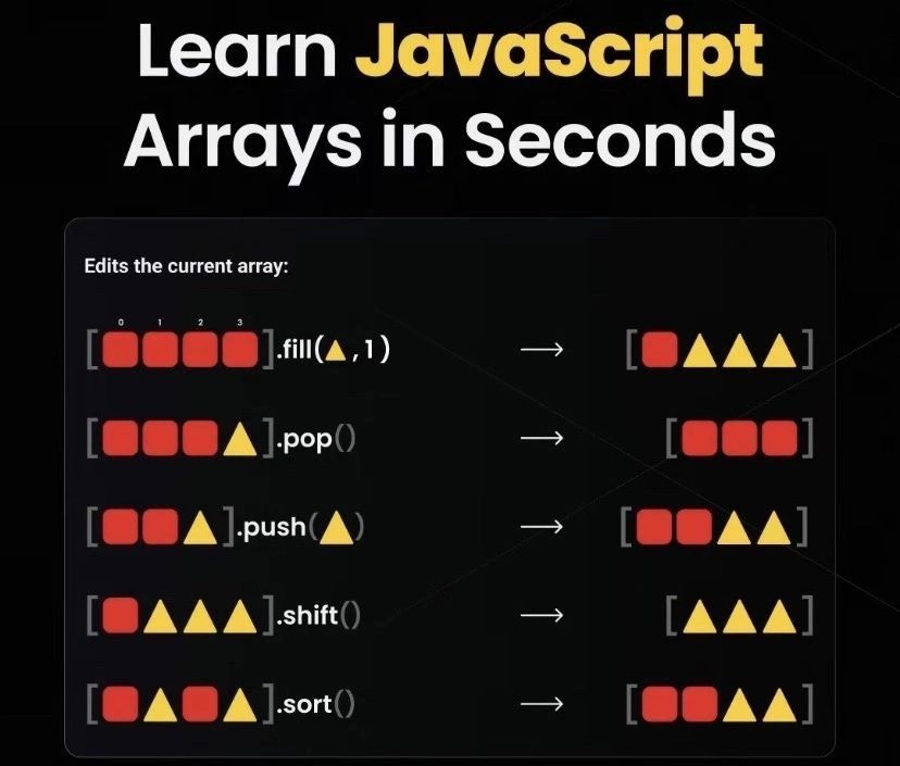 Dua Khan on LinkedIn: JavaScript Arrays Dua Khan on LinkedIn: JavaScript Arrays