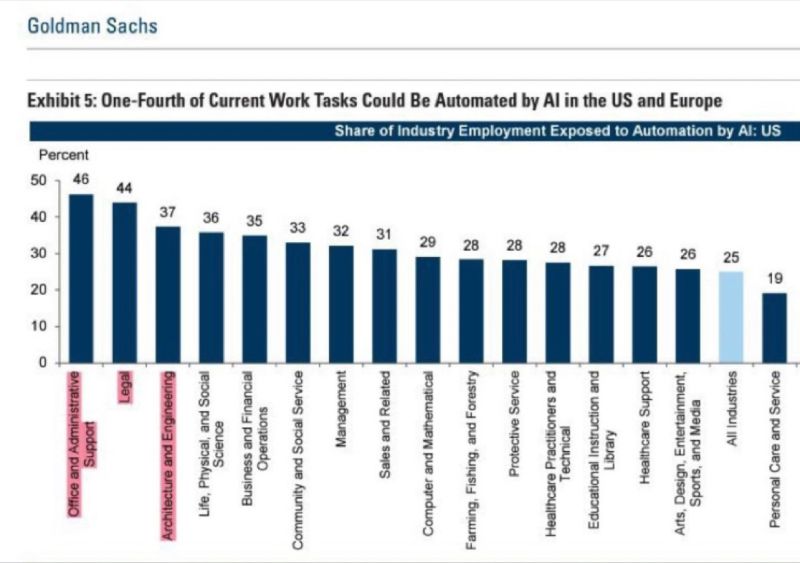 Hind Frata on LinkedIn: #automated #employment #ai # ... Hind Frata on LinkedIn: #automated #employment #ai # ...