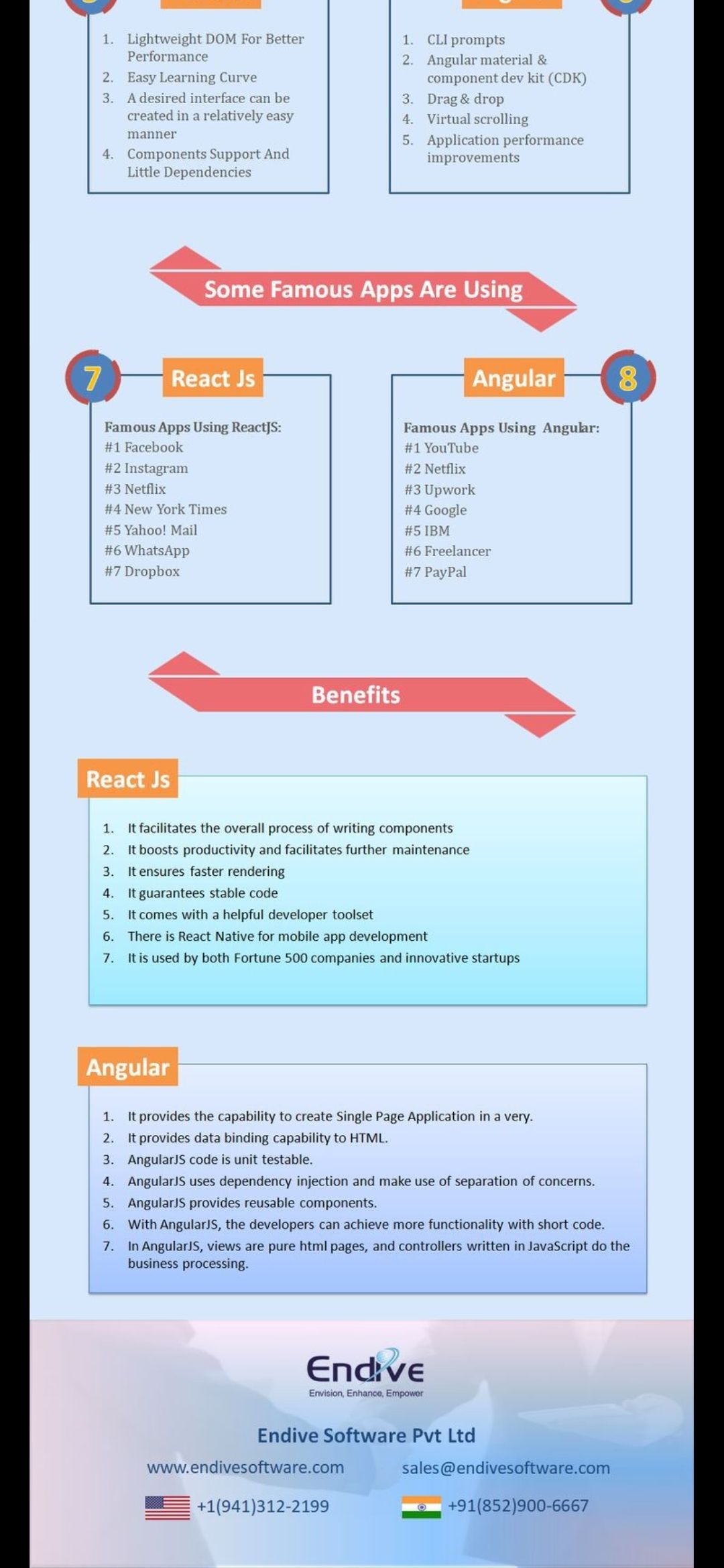 Amit Jain on LinkedIn: #reactjs #angularjs #javascript #webdevelopment ... Amit Jain on LinkedIn: #reactjs #angularjs #javascript #webdevelopment ...