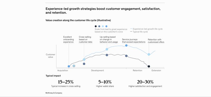 Ravi Ganti on LinkedIn: Successful experience-led growth strategies ... Ravi Ganti on LinkedIn: Successful experience-led growth strategies ...