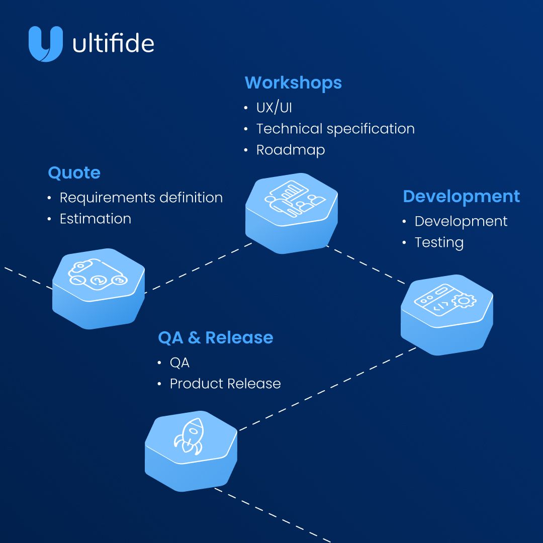 Ultifide on LinkedIn: #softwaredevelopment #mvp #efficiency # ... Ultifide on LinkedIn: #softwaredevelopment #mvp #efficiency # ...