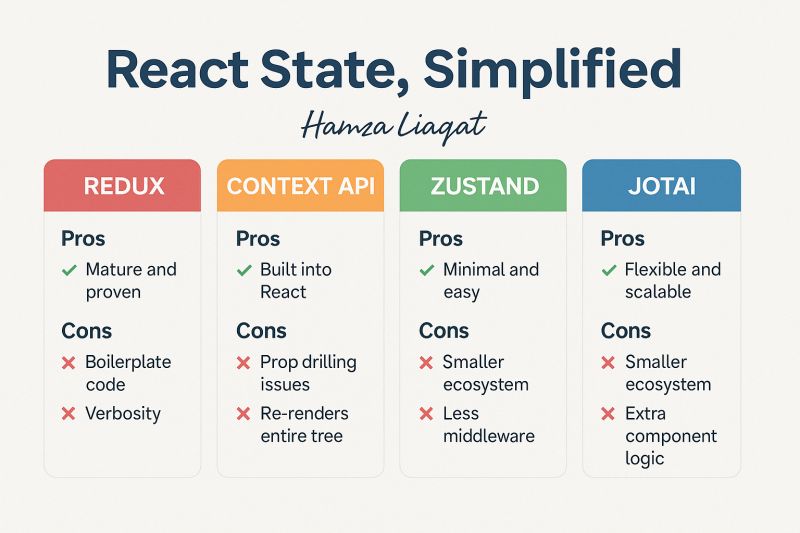 #reactjs #statemanagement #redux #zustand #frontenddevelopment… | Hamza ... #reactjs #statemanagement #redux #zustand #frontenddevelopment… | Hamza ...