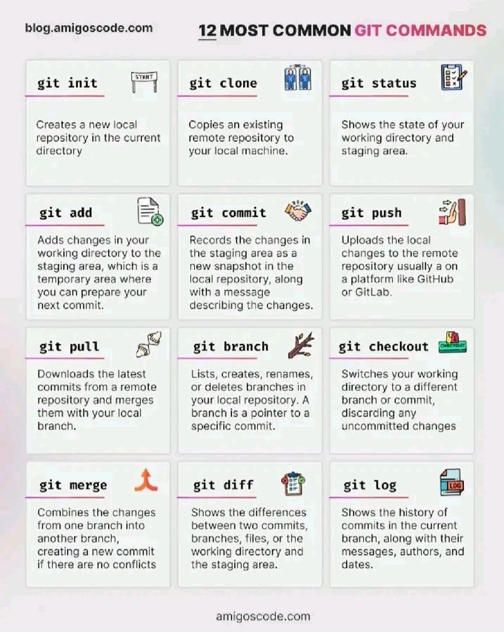 Anas Moaref on LinkedIn: #git Anas Moaref on LinkedIn: #git