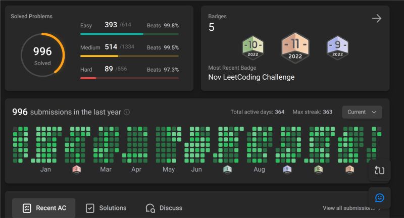 Shubham Kumar on LinkedIn: #leetcode #streak #dsa #problemsolving #help ... Shubham Kumar on LinkedIn: #leetcode #streak #dsa #problemsolving #help ...