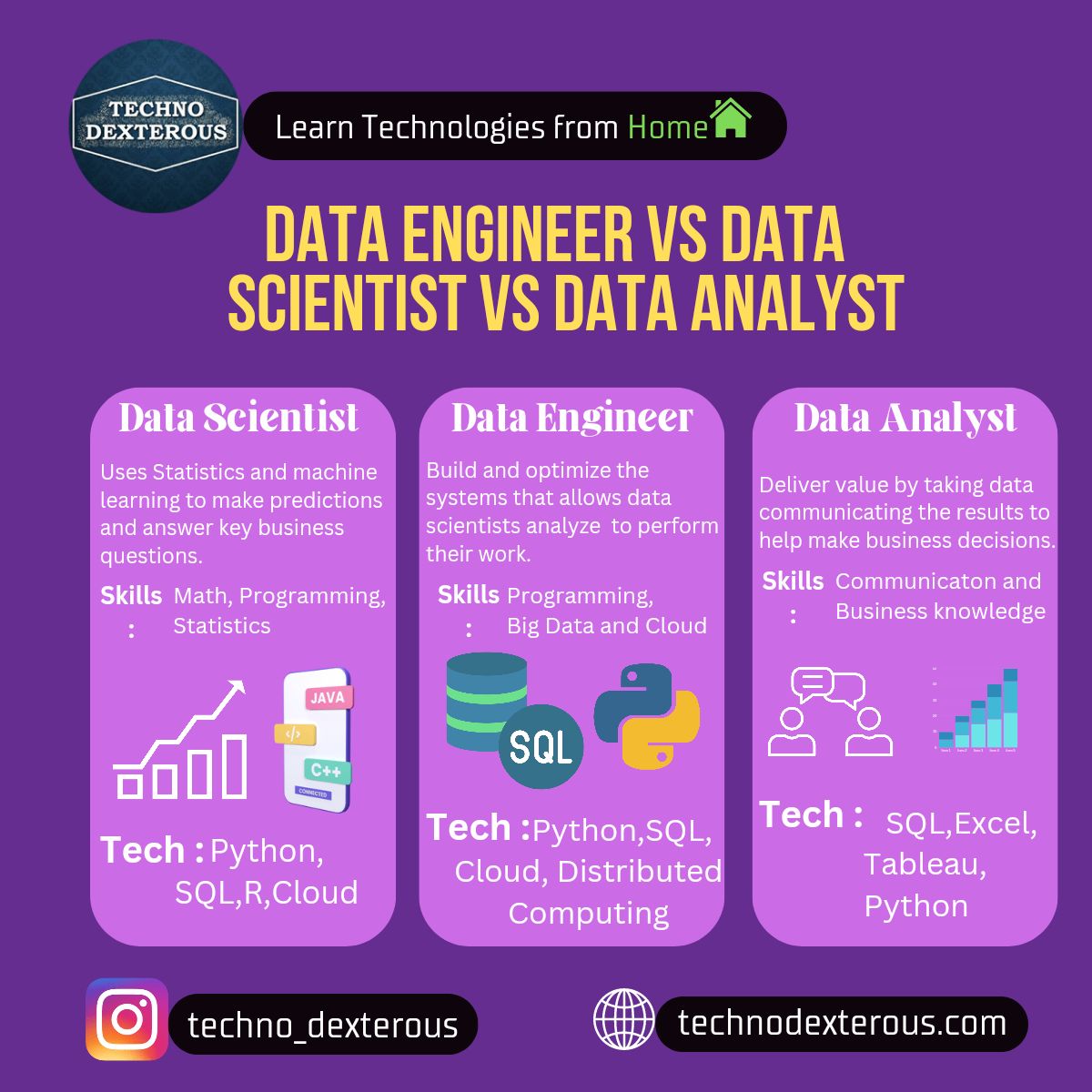 TechnoDexterous on LinkedIn: #python #pythonprogramming # ... TechnoDexterous on LinkedIn: #python #pythonprogramming # ...