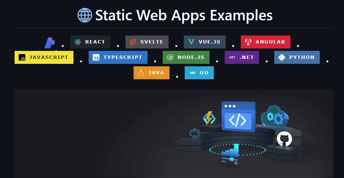 Julia Muiruri on LinkedIn: #react #vue #svelte #fastify #azure # ... Julia Muiruri on LinkedIn: #react #vue #svelte #fastify #azure # ...