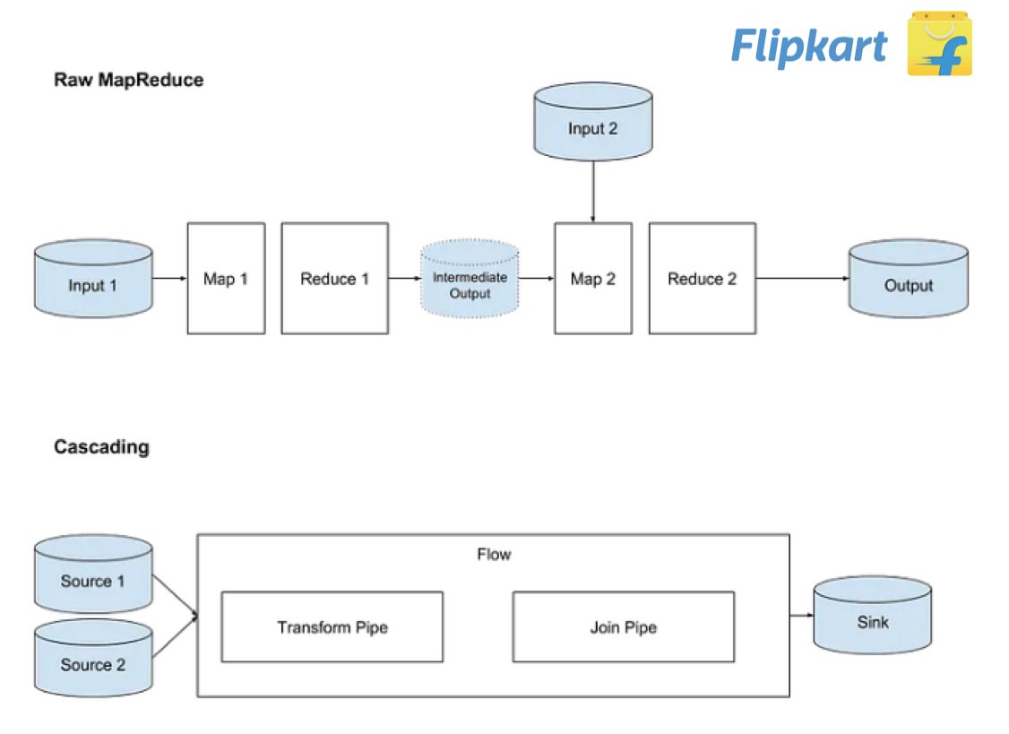 How to Succeed with ETL: Flipkart | Drisha Mistry posted on the topic ... How to Succeed with ETL: Flipkart | Drisha Mistry posted on the topic ...