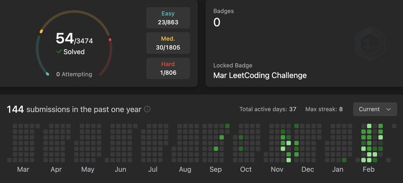 Akshat Gupta on LinkedIn: #leetcode #codingjourney #problemsolving # ... Akshat Gupta on LinkedIn: #leetcode #codingjourney #problemsolving # ...