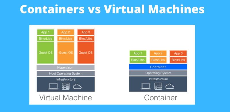 What is virtual machines and why do they differ? | Rohit Dalal posted ... What is virtual machines and why do they differ? | Rohit Dalal posted ...