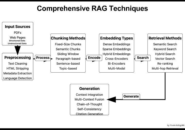 Jahanzeb Riaz on LinkedIn: #rag #rag #langchain #langgraph #dl #ml # ... Jahanzeb Riaz on LinkedIn: #rag #rag #langchain #langgraph #dl #ml # ...