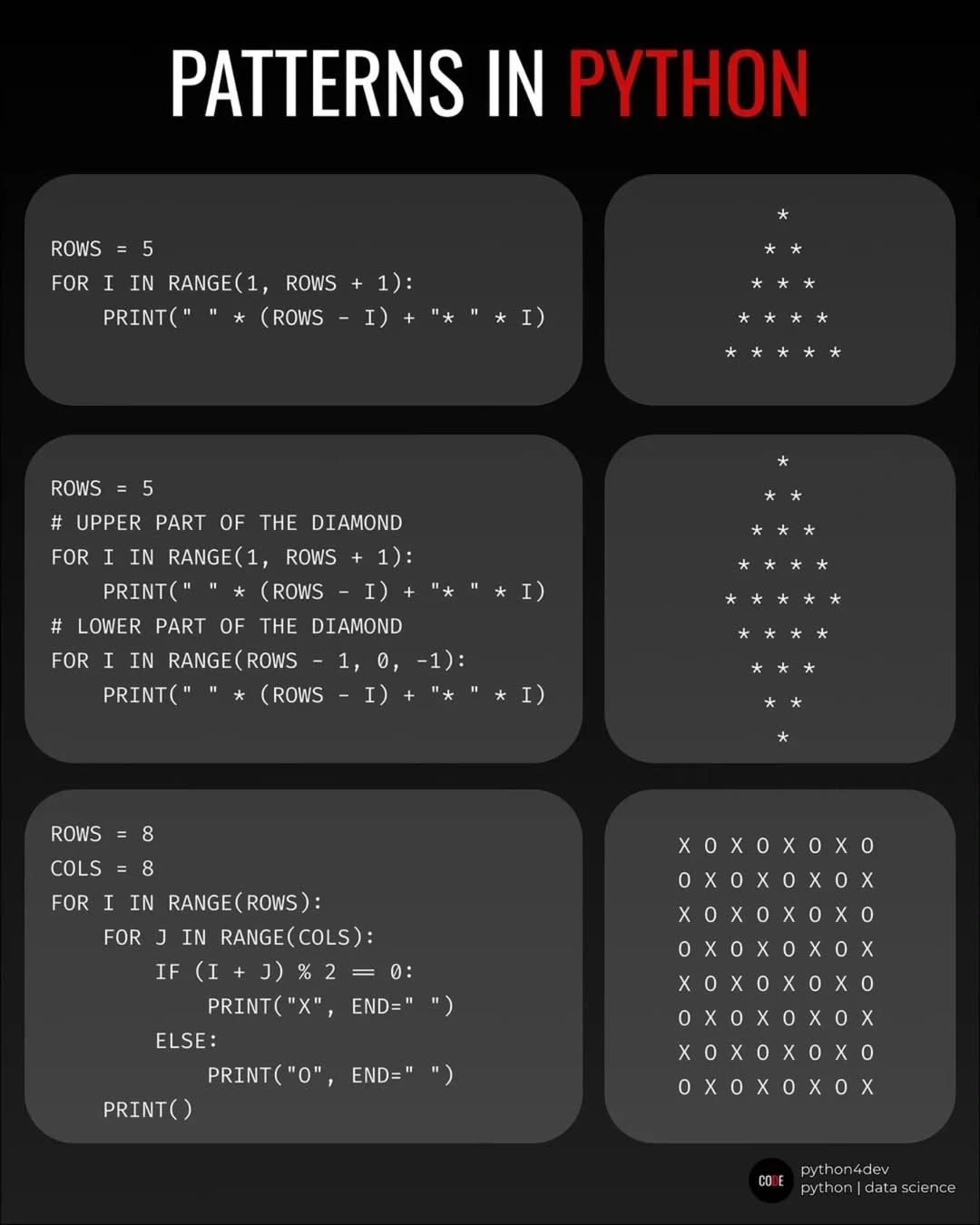 💫Sharing Python Design Patterns Code💫 | Kunal Desale 💫Sharing Python Design Patterns Code💫 | Kunal Desale