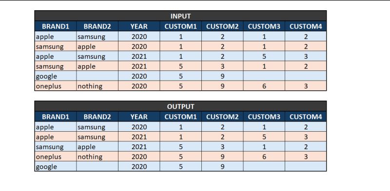 How Thoufiq Mohammed solved SQL query challenge | Omkar Patil posted on ... How Thoufiq Mohammed solved SQL query challenge | Omkar Patil posted on ...