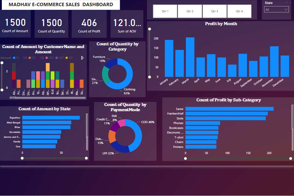Muhammad shayan umar on LinkedIn: dataset link : https://lnkd.in ... Muhammad shayan umar on LinkedIn: dataset link : https://lnkd.in ...