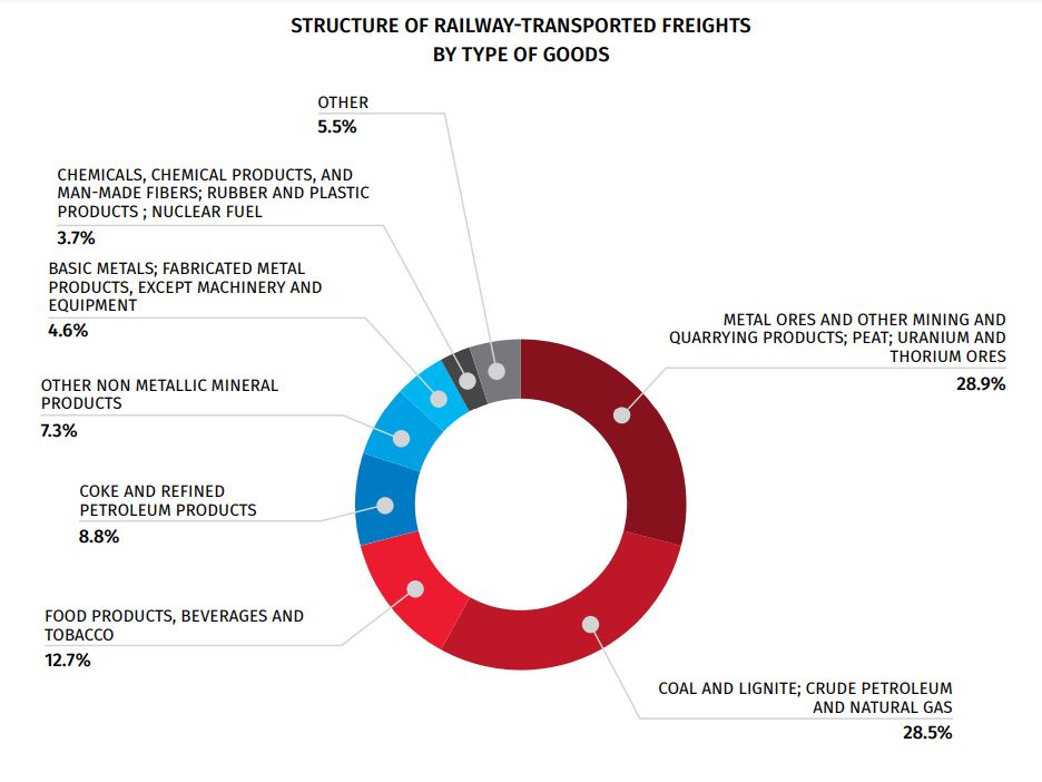 Lasha Amashukeli on LinkedIn: 🚆 Georgian Railway in 2023! In 2023 ... Lasha Amashukeli on LinkedIn: 🚆 Georgian Railway in 2023! In 2023 ...