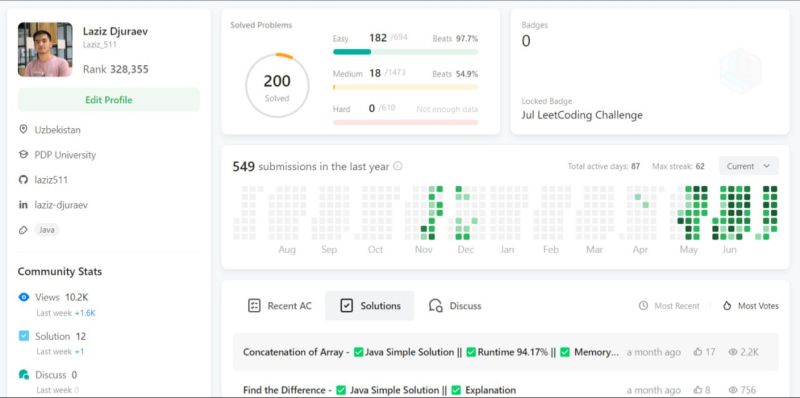 LeetCode 200 milestone | Laziz Djuraev LeetCode 200 milestone | Laziz Djuraev