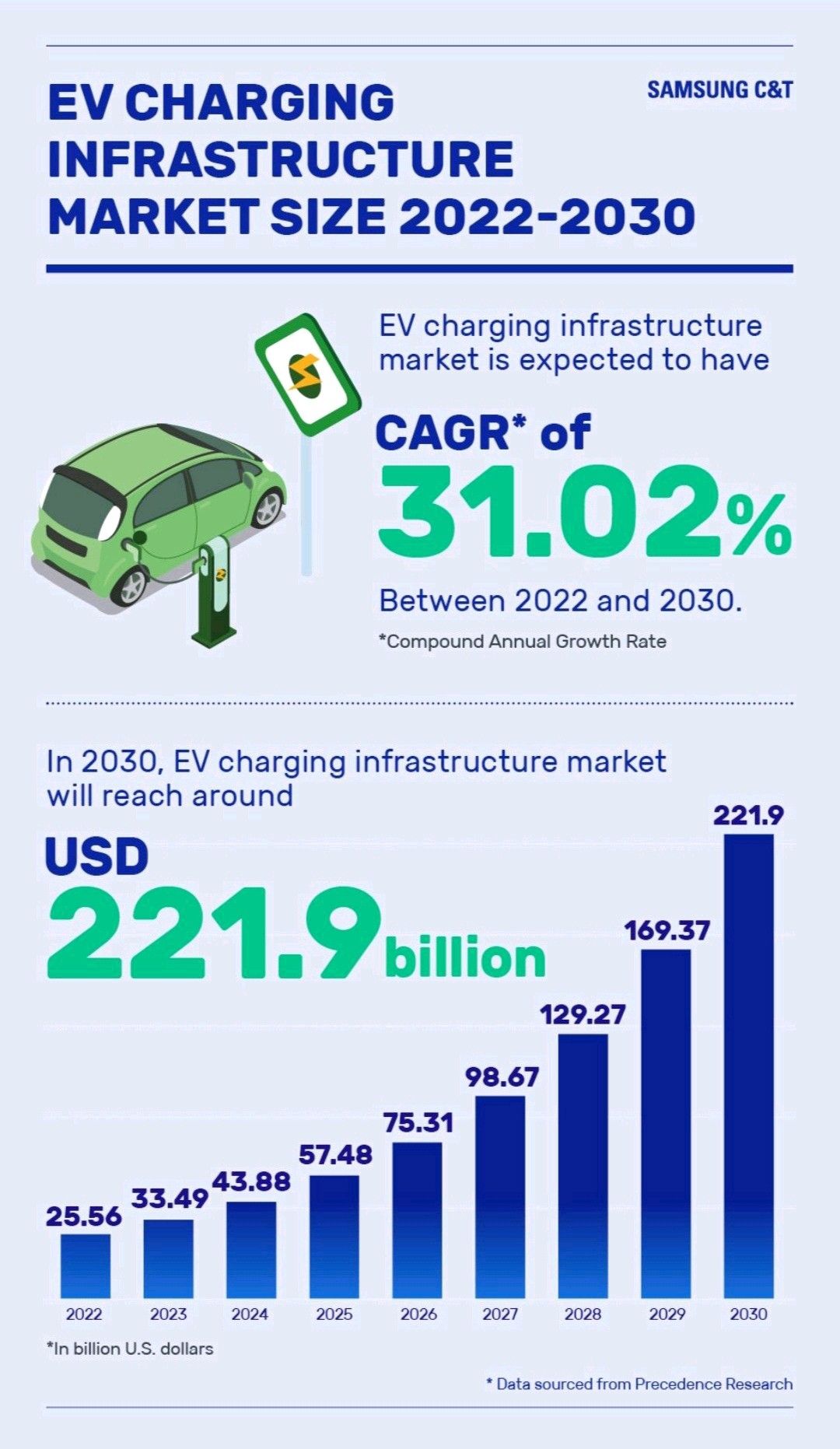Arjun Singh Negi on LinkedIn: #ev #emobility #electricvehicles # ... Arjun Singh Negi on LinkedIn: #ev #emobility #electricvehicles # ...