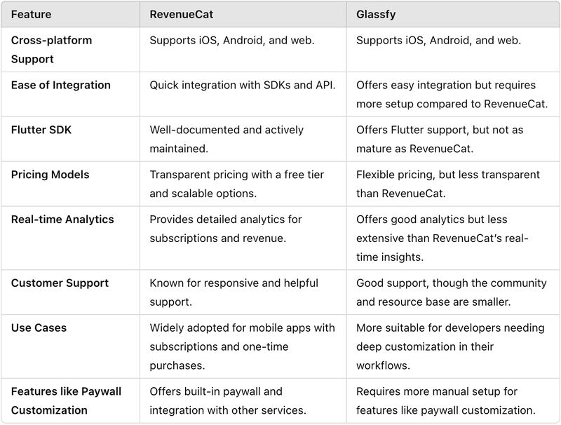 Flutter Baba on LinkedIn: #flutterdev #subscriptions #inapppurchases # ... Flutter Baba on LinkedIn: #flutterdev #subscriptions #inapppurchases # ...