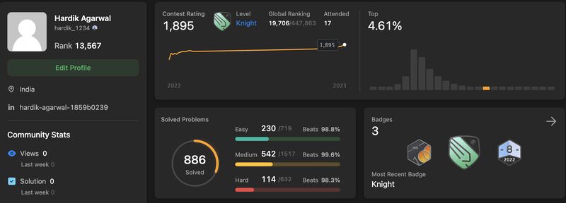 Hardik Agarwal on LinkedIn: #leetcode #knight #achievementunlocked Hardik Agarwal on LinkedIn: #leetcode #knight #achievementunlocked