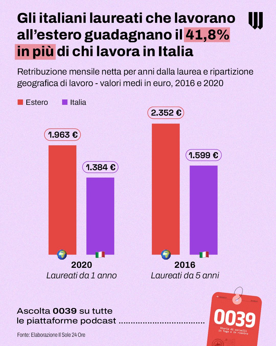 Nicola Lipari su LinkedIn: 🎶Money, money, money Must be funny In the ... Nicola Lipari su LinkedIn: 🎶Money, money, money Must be funny In the ...