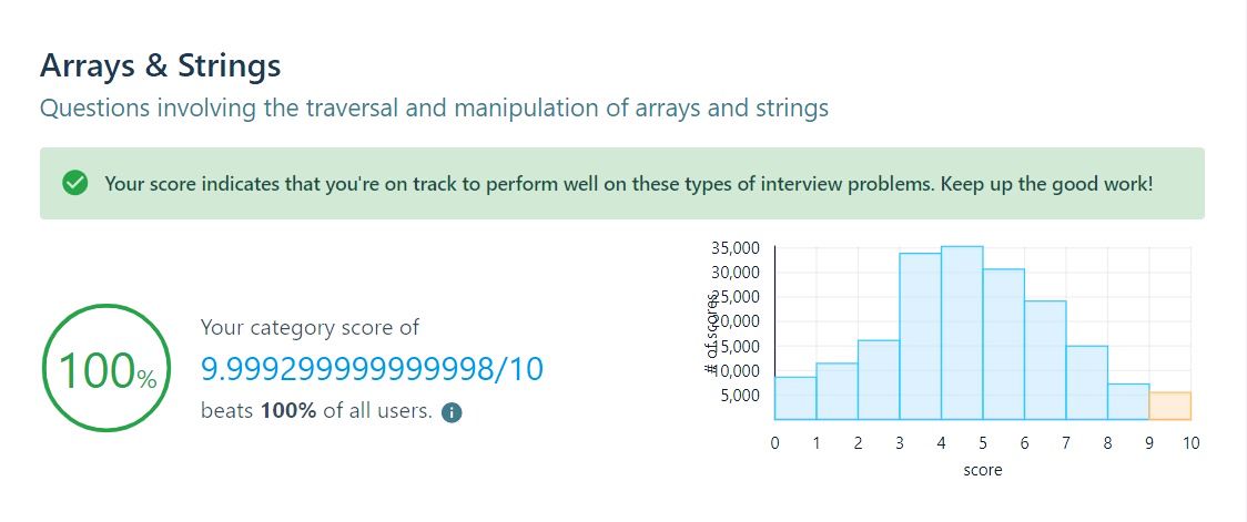 LeetCode Top Performer: Array and Strings Expert | Vishnu Mahanthi ... LeetCode Top Performer: Array and Strings Expert | Vishnu Mahanthi ...