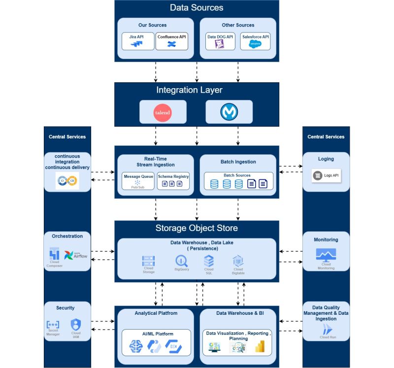 Ala Khmiri on LinkedIn: #datascience #devops #cloudcomputing # ... Ala Khmiri on LinkedIn: #datascience #devops #cloudcomputing # ...