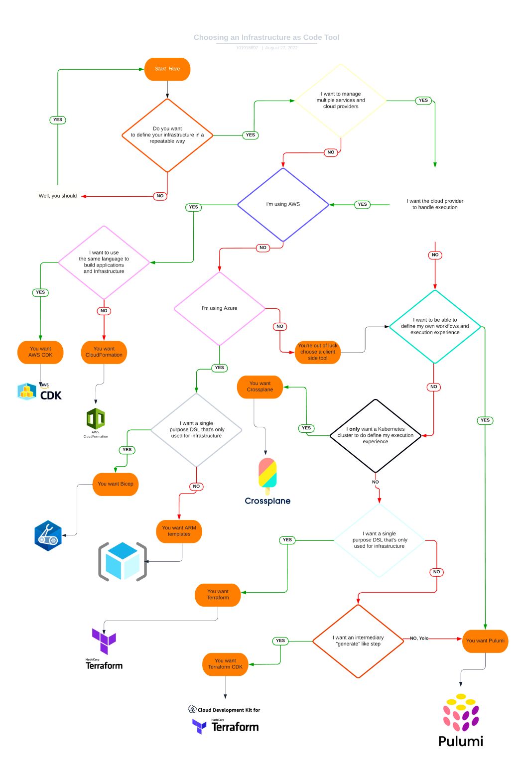 Prathap R posted on LinkedIn Prathap R posted on LinkedIn