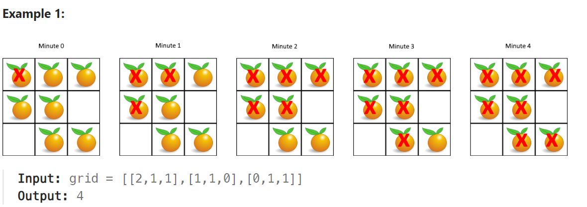 Solved 2 graph problems with LeetCode | Sujal Sharma posted on the ... Solved 2 graph problems with LeetCode | Sujal Sharma posted on the ...