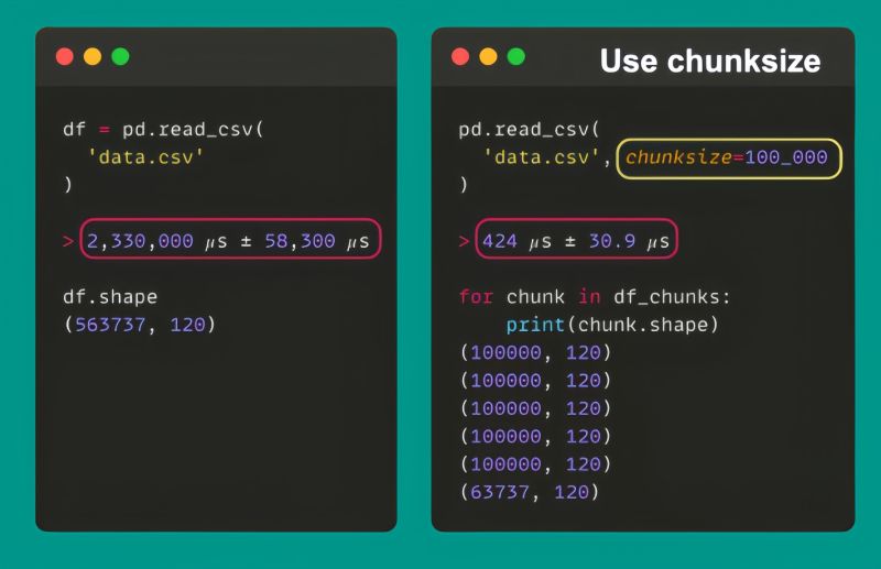 Waqas Sohail on LinkedIn: #python #pandas #dataanalytics #dataframe # ... Waqas Sohail on LinkedIn: #python #pandas #dataanalytics #dataframe # ...