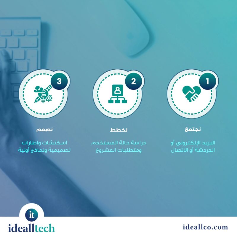 Ideall Technology on LinkedIn: #coding #techcommunity #development Ideall Technology on LinkedIn: #coding #techcommunity #development