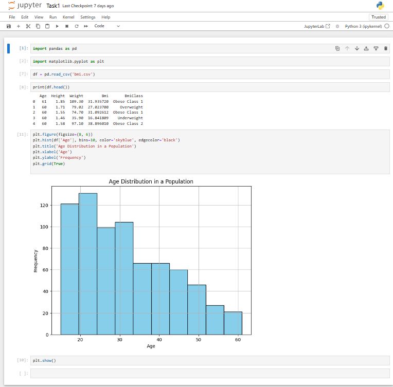 Razi Ali on LinkedIn: #dataanalysis #internship #datavisualization # ... Razi Ali on LinkedIn: #dataanalysis #internship #datavisualization # ...