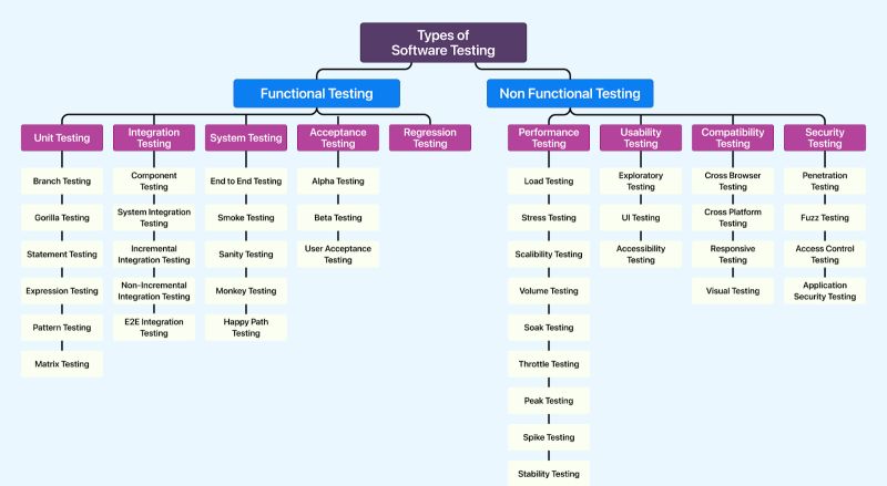 Yuvraj Vardhan on LinkedIn: Differences Between Functional and Non ... Yuvraj Vardhan on LinkedIn: Differences Between Functional and Non ...