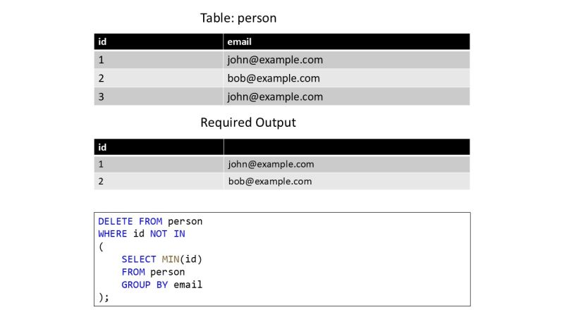 SANSKRITI SINGH on LinkedIn: #sql #75daysofcodechallenge #datanalyst # ... SANSKRITI SINGH on LinkedIn: #sql #75daysofcodechallenge #datanalyst # ...