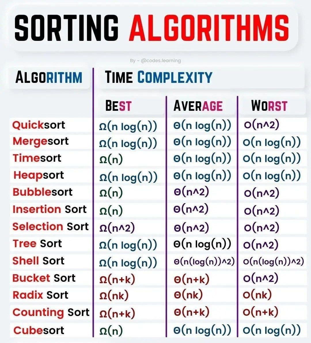 Hitesh Vashisth on LinkedIn: #dsa #coding #dsacoding #algorithms # ... Hitesh Vashisth on LinkedIn: #dsa #coding #dsacoding #algorithms # ...