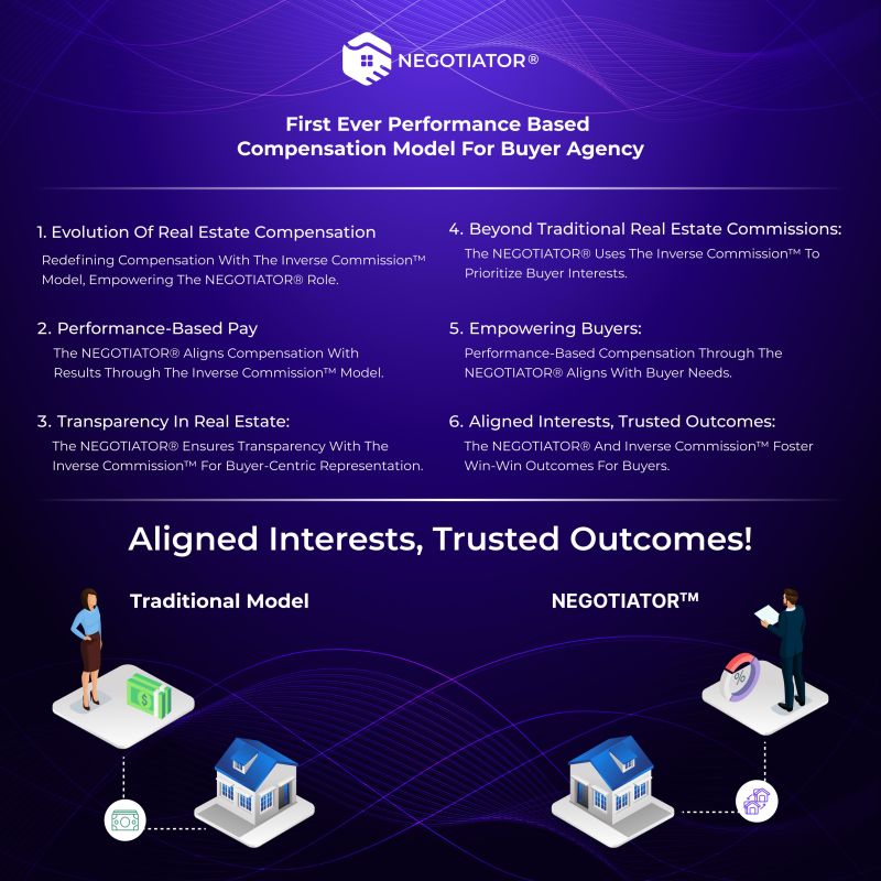 NEGOTIATOR® on LinkedIn: #inversecommission NEGOTIATOR® on LinkedIn: #inversecommission