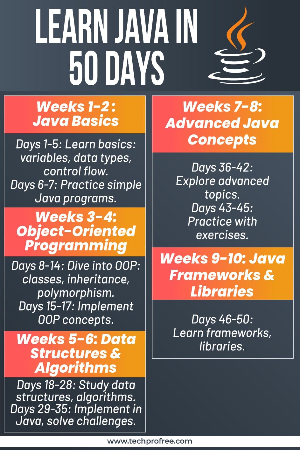 Techpro Free on LinkedIn: #learnjava #javaroadmap #java #techprofree Techpro Free on LinkedIn: #learnjava #javaroadmap #java #techprofree
