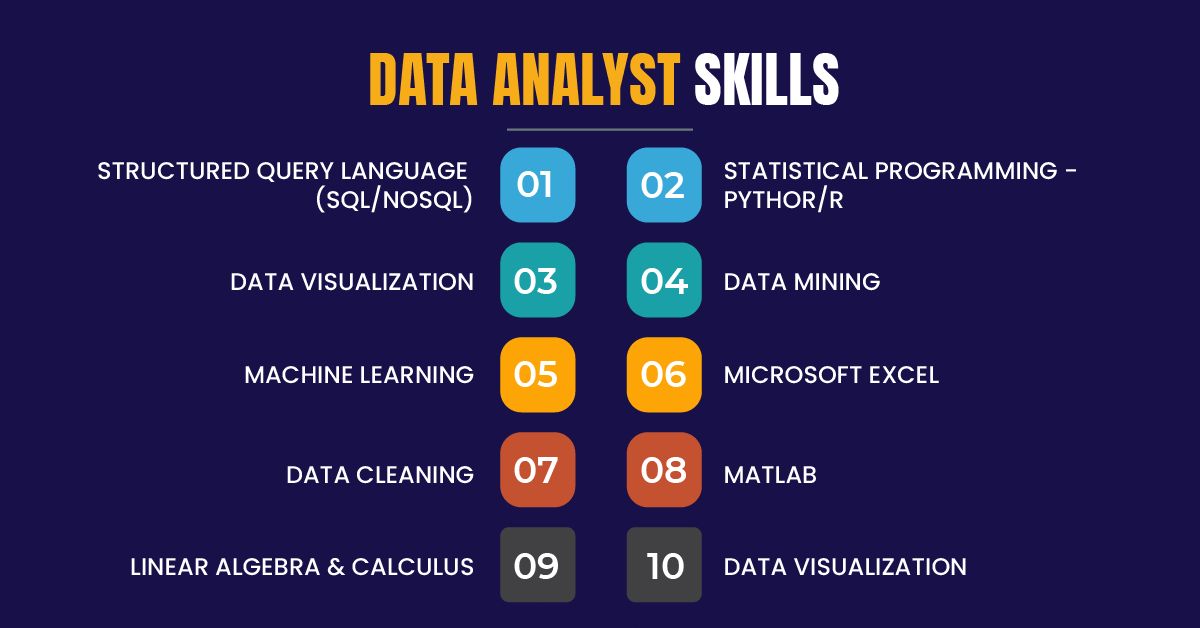 Saddam Hamrouni on LinkedIn: #sql #machinelearning #dataviz #excel # ... Saddam Hamrouni on LinkedIn: #sql #machinelearning #dataviz #excel # ...