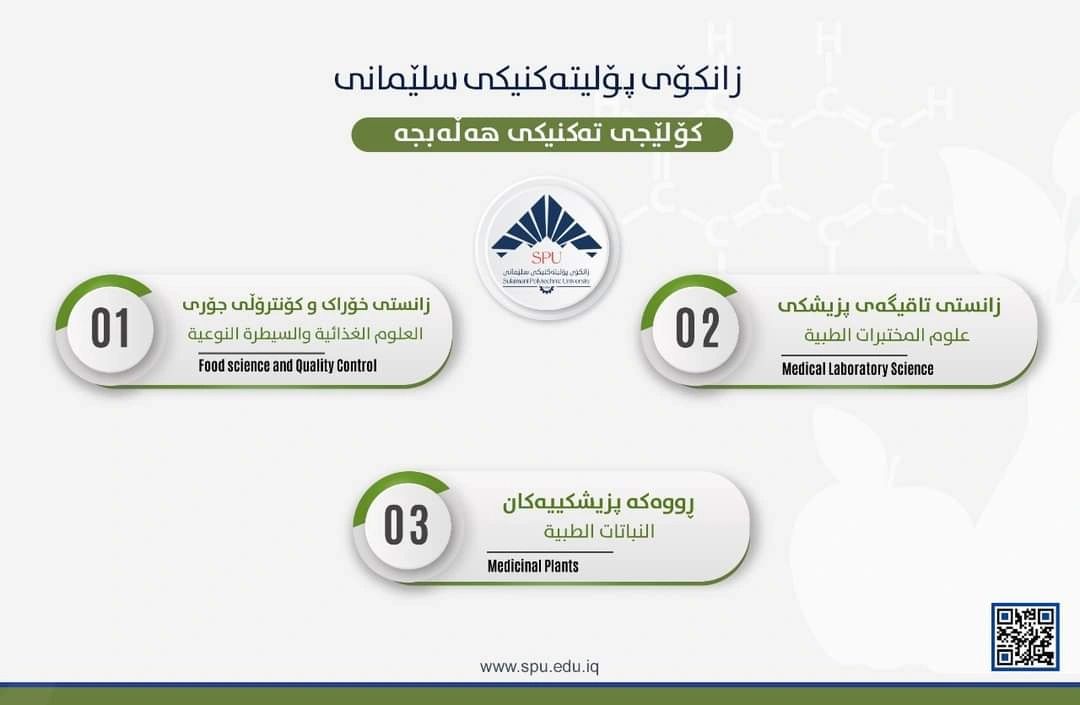 Sulaimani Polytechnic University (SPU) posted on LinkedIn Sulaimani Polytechnic University (SPU) posted on LinkedIn