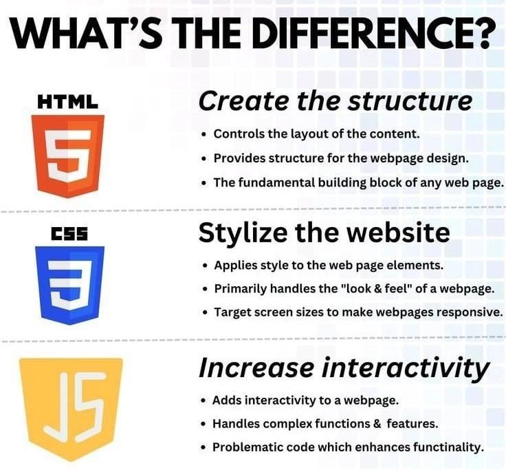 Sahir Ahmed Sheikh on LinkedIn: #webdevelopment #coding #html #css # ... Sahir Ahmed Sheikh on LinkedIn: #webdevelopment #coding #html #css # ...