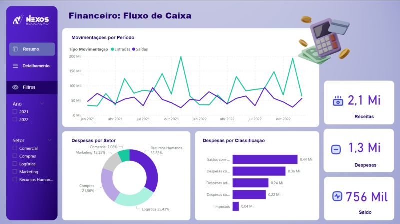 Iara Portuense no LinkedIn: #datadrive #powerbi #dataanalitycs #dashboard Iara Portuense no LinkedIn: #datadrive #powerbi #dataanalitycs #dashboard