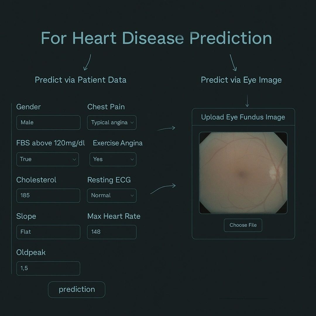 #finalyearproject #healthcareai #heartdiseaseprediction # ... #finalyearproject #healthcareai #heartdiseaseprediction # ...