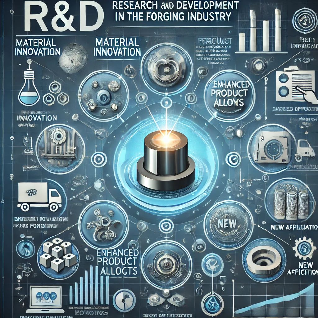 #forging #researchanddevelopment #manufacturing #innovation… | Alok Mourya #forging #researchanddevelopment #manufacturing #innovation… | Alok Mourya