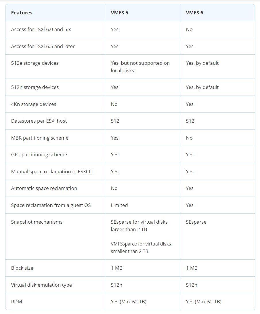 Storing virtual machines? Then you know the importance of a reliable ... Storing virtual machines? Then you know the importance of a reliable ...
