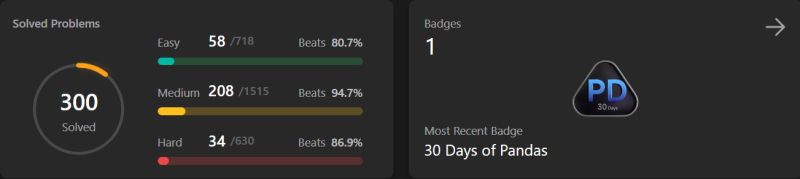 Completing 300 LeetCode Questions in 81 Days | Paras Jain posted on the ... Completing 300 LeetCode Questions in 81 Days | Paras Jain posted on the ...