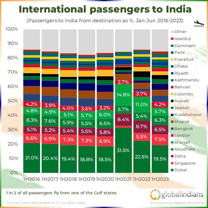 Global Indians on LinkedIn: #globalindians #indiandiaspora #glocal # ... Global Indians on LinkedIn: #globalindians #indiandiaspora #glocal # ...
