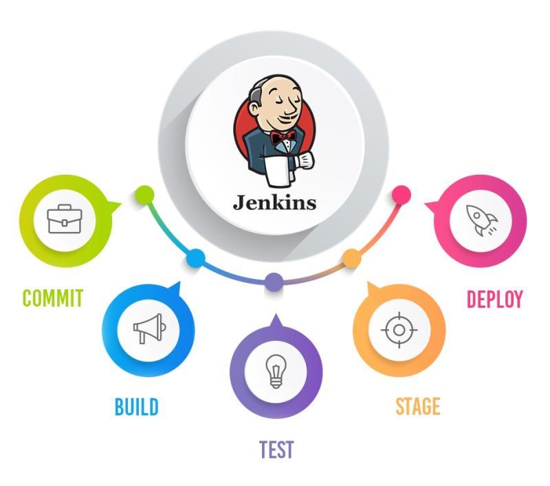 How to start a Jenkins CI/CD Project | Shaikh Soheb posted on the topic ... How to start a Jenkins CI/CD Project | Shaikh Soheb posted on the topic ...