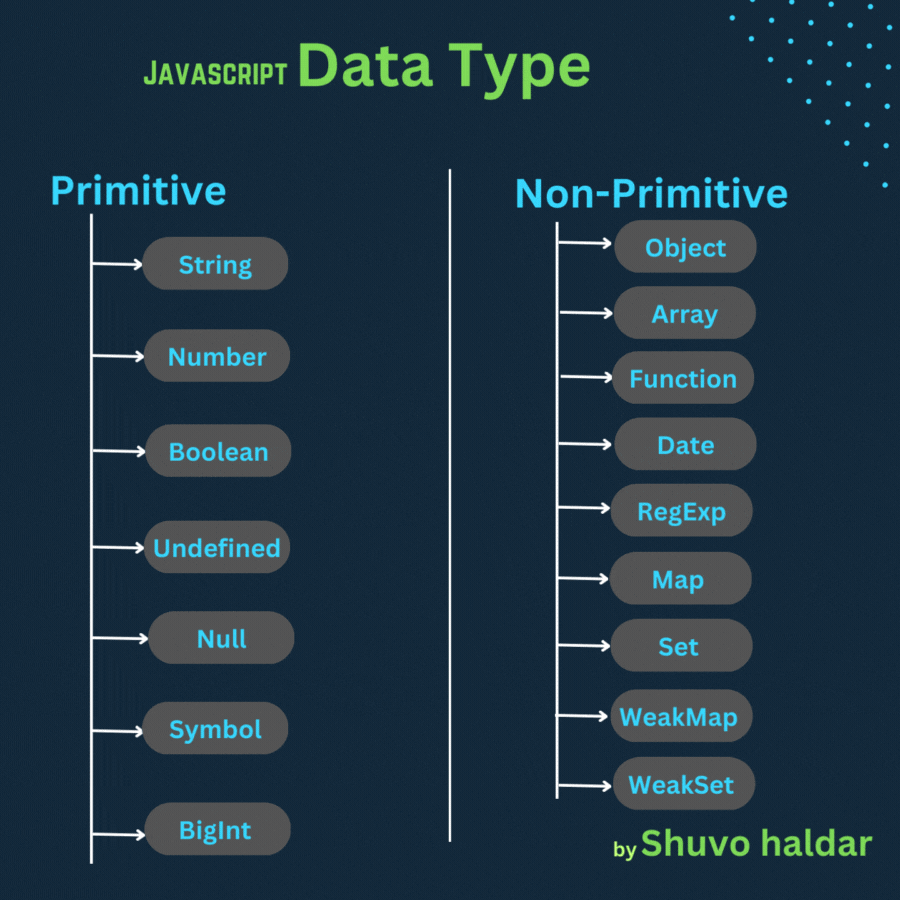 Shuvo Haldar on LinkedIn: #programming #javascript #datatypes # ... Shuvo Haldar on LinkedIn: #programming #javascript #datatypes # ...