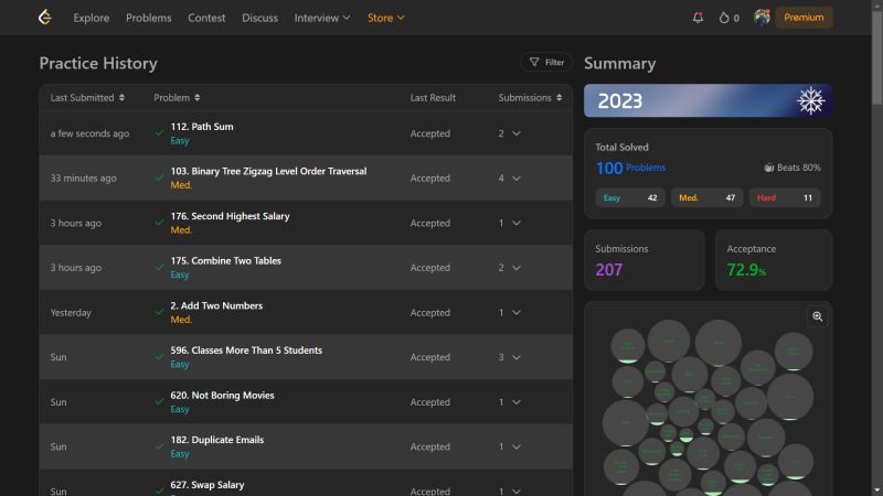 Chandrashekhar Singh Kushwaha on LinkedIn: 💯 LeetCode Milestone ... Chandrashekhar Singh Kushwaha on LinkedIn: 💯 LeetCode Milestone ...